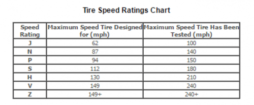 How To Read A Motorcycle Tire?