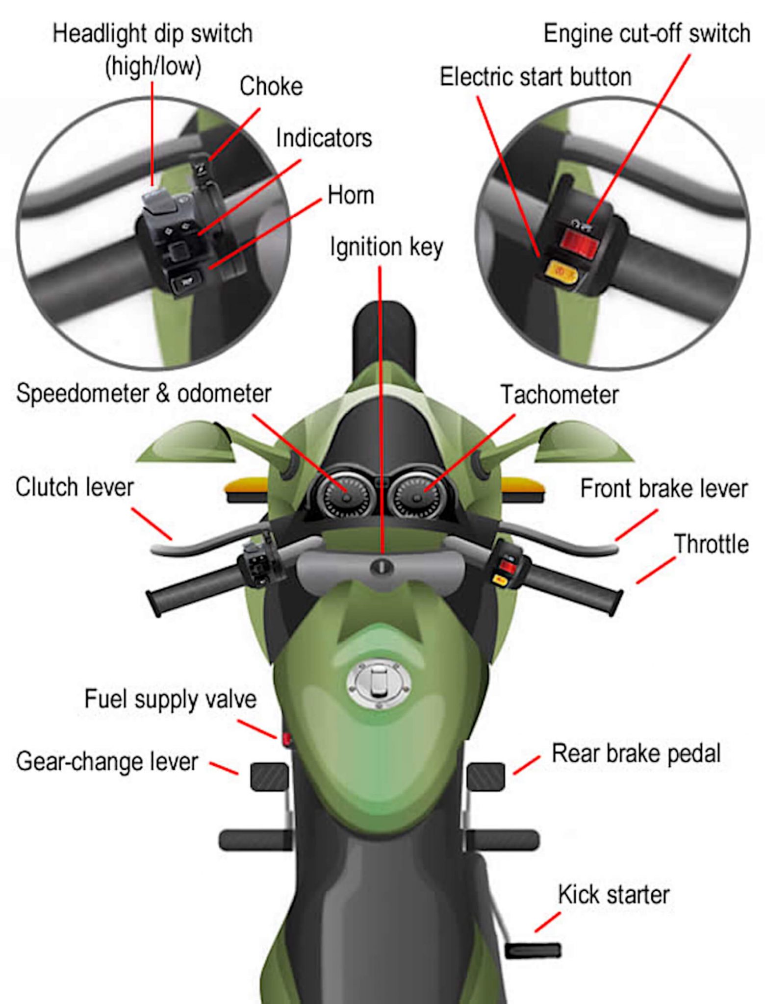 [Guide] Basic Mechanics, Operations, & Physics Behind a Bike